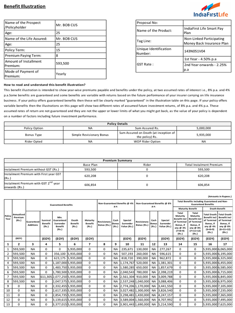 IndiaFirst Life Smart Pay Policy Details | PDF | Insurance | Interest