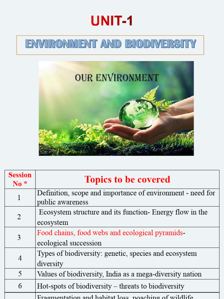 ESS UNI 1 Environmet and Biodiversity R22-1 | PDF | Food Web | Ecosystem