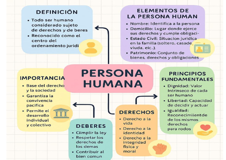 Persona Humana - Brandon Gamarra Huanacuni | PDF