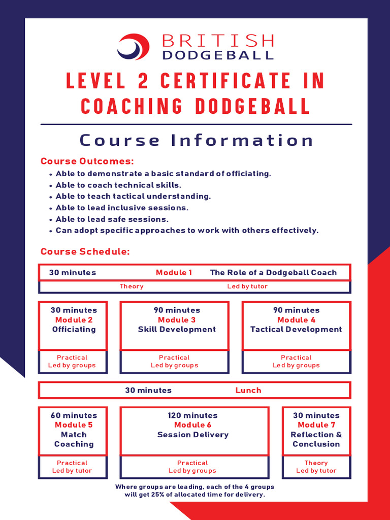 Level 2 Participant Handouts | PDF | Defender (Association Football) | Ball Games