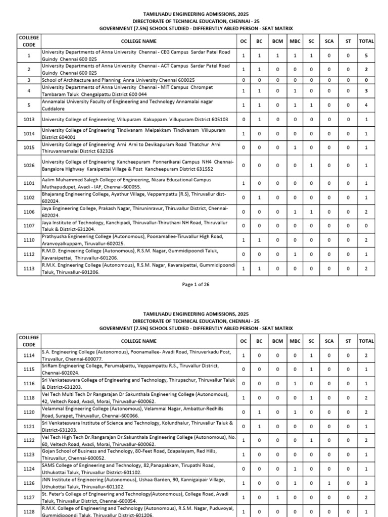 GOVT_DAP_SEAT_MATRIX_2025 | PDF