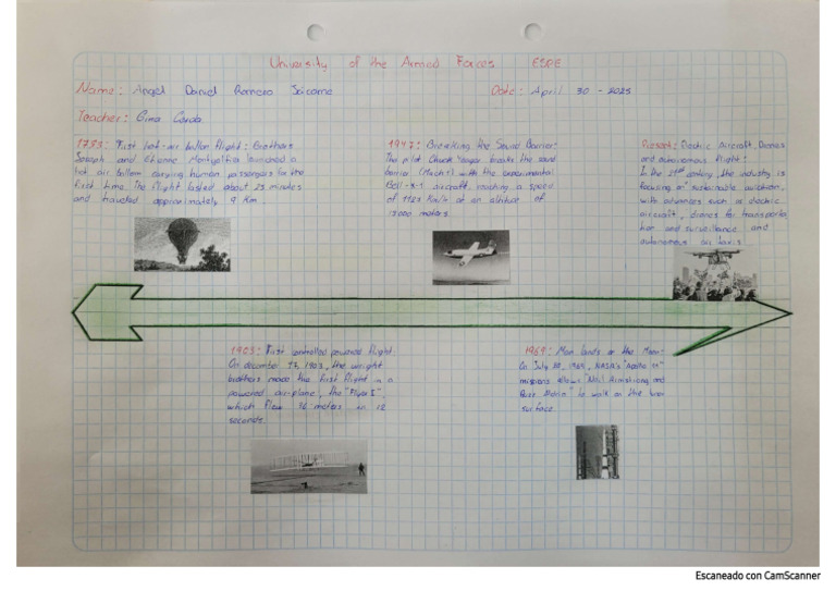 Class Activity Build A Timeline | PDF