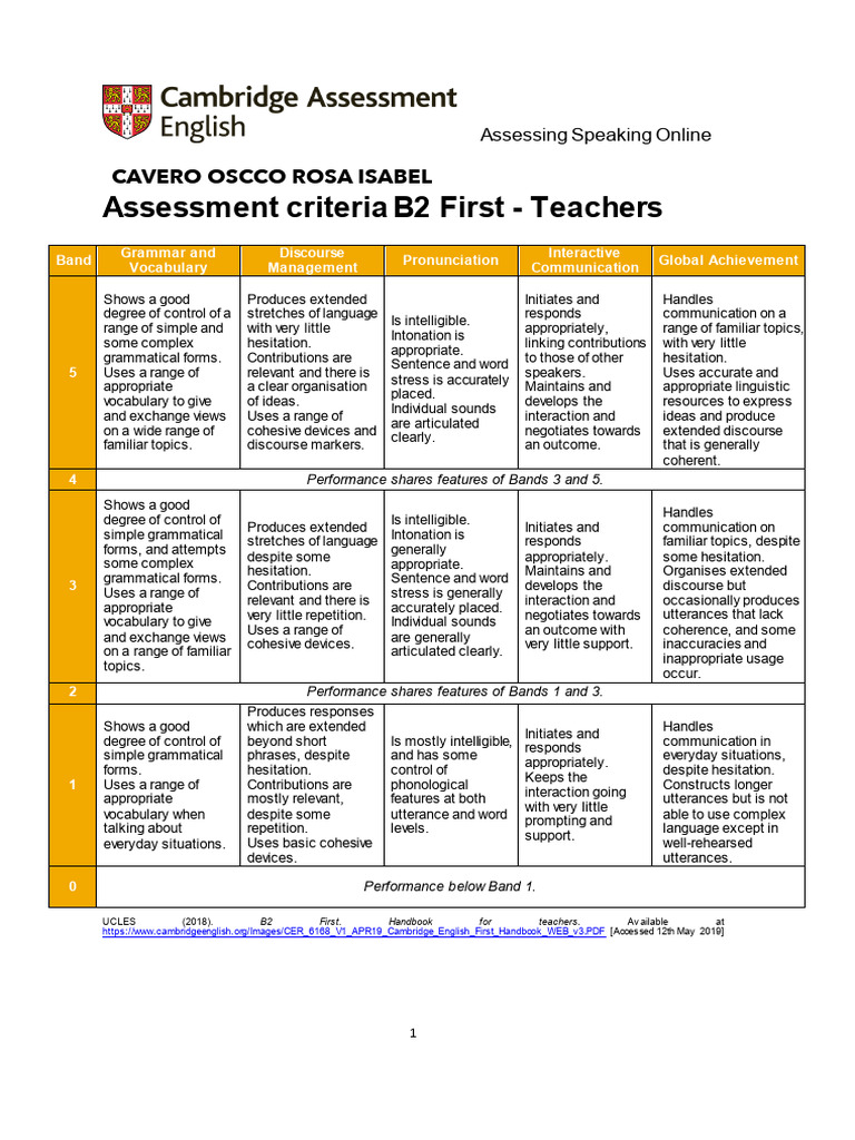 FCE B2 Speaking Assessment Criteria | PDF | Communication | Grammar