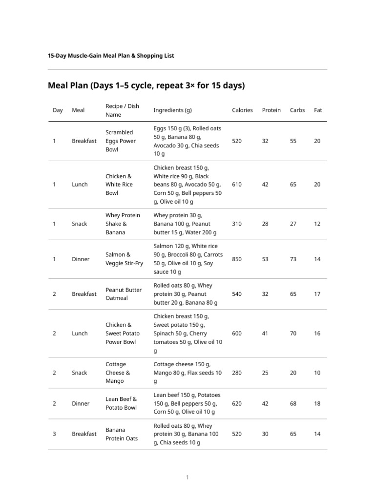 15-Day Muscle Gain Meal Plan | PDF | Lunch | Salad