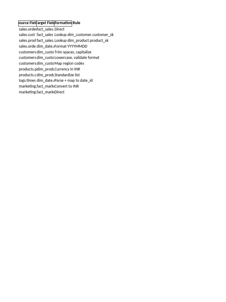 Data Mapping Document | PDF