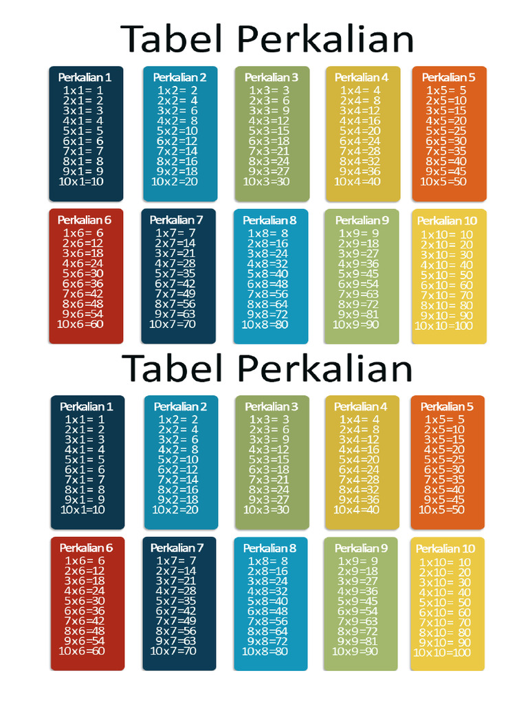 PERKALIAN | PDF