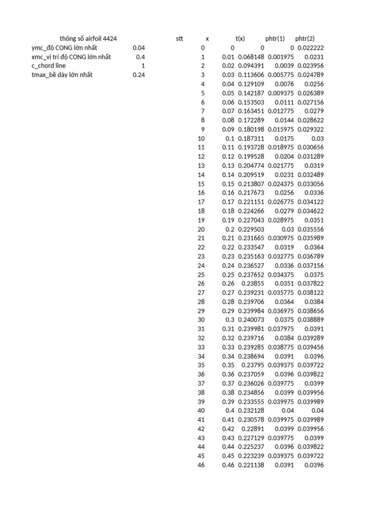 NACA 2408 Airfoil Specifications | PDF