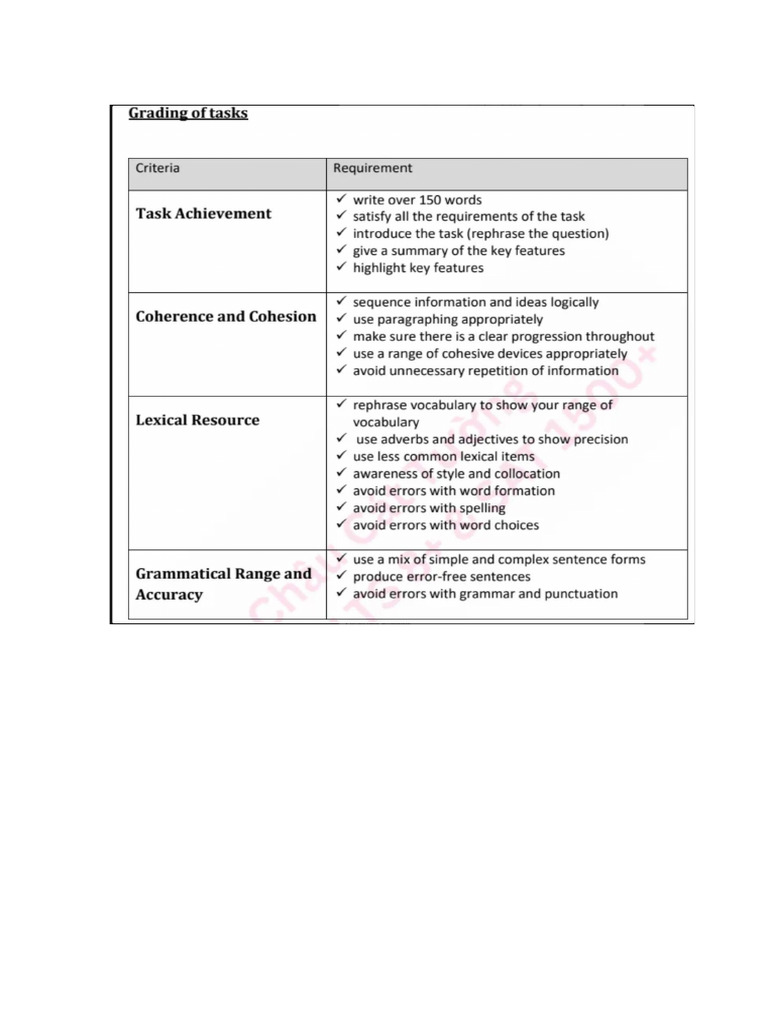 T NG Quan Writing | PDF