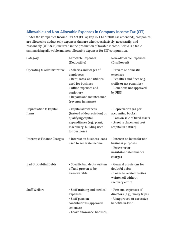 Allowable_and_Non-Allowable_Expenses_in_CIT | PDF | Expense | Taxes