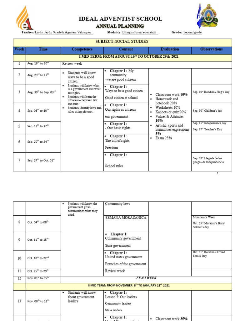 Second Grade Social Studies Plan | PDF