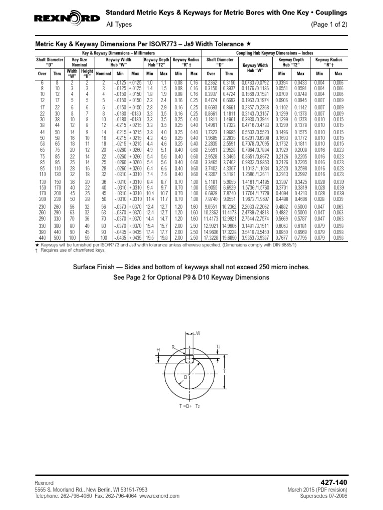 Metric Key & Keyway Dimensions Guide | PDF | Engineering Tolerance ...
