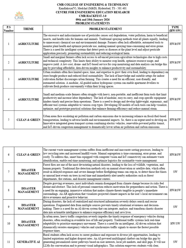 CMR Hackfest 3.0 Problem Statements | PDF | Internet Of Things ...
