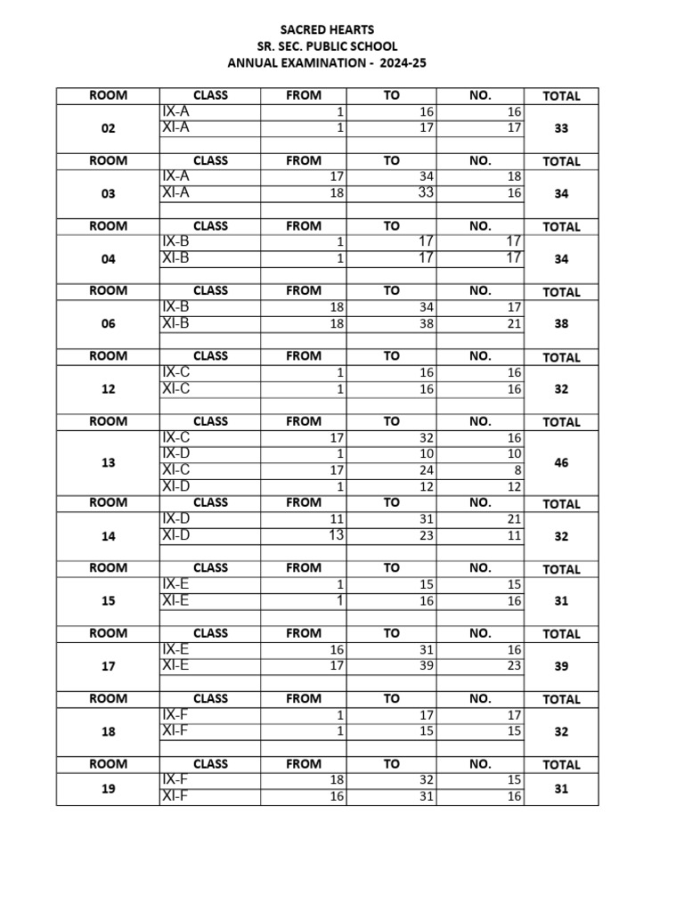 ANNUAL EXAMINATION Seating Arrangement 2024-25 | PDF