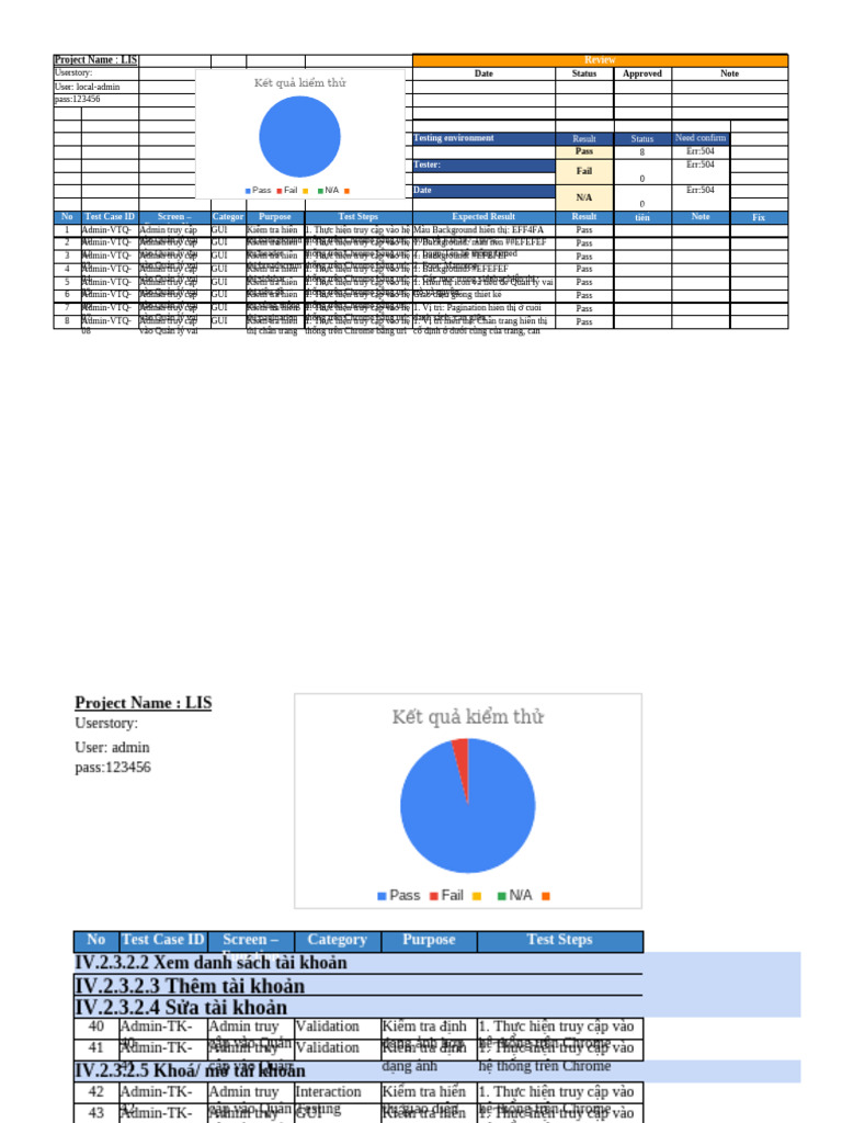 Admin - Test Case | PDF