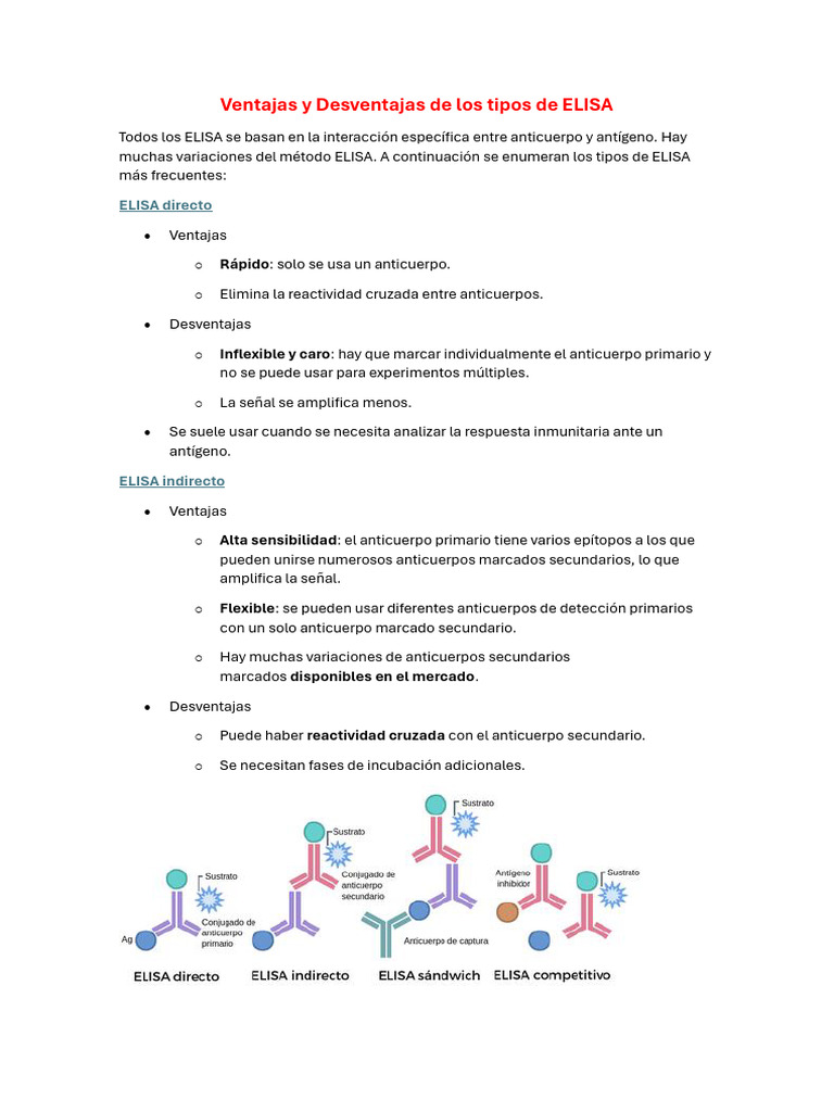 Ventajas y Desventajas de Los Tipos de ELISA | PDF | Elisa | Anticuerpo