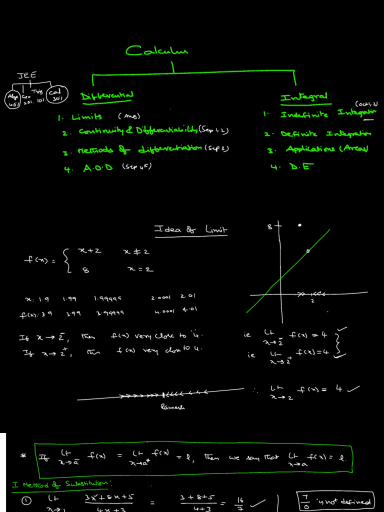Limits Notes 6 New | PDF