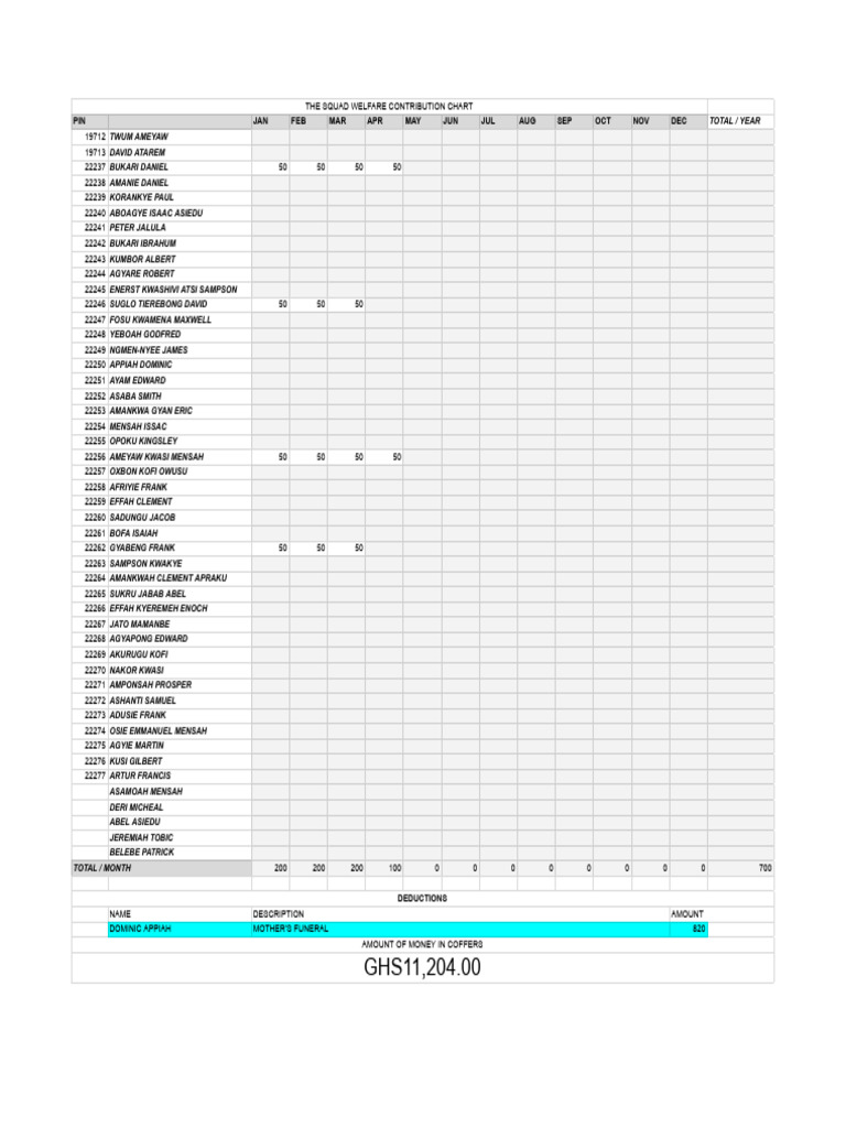 Thesquadwelfarecontributionchart - April | PDF