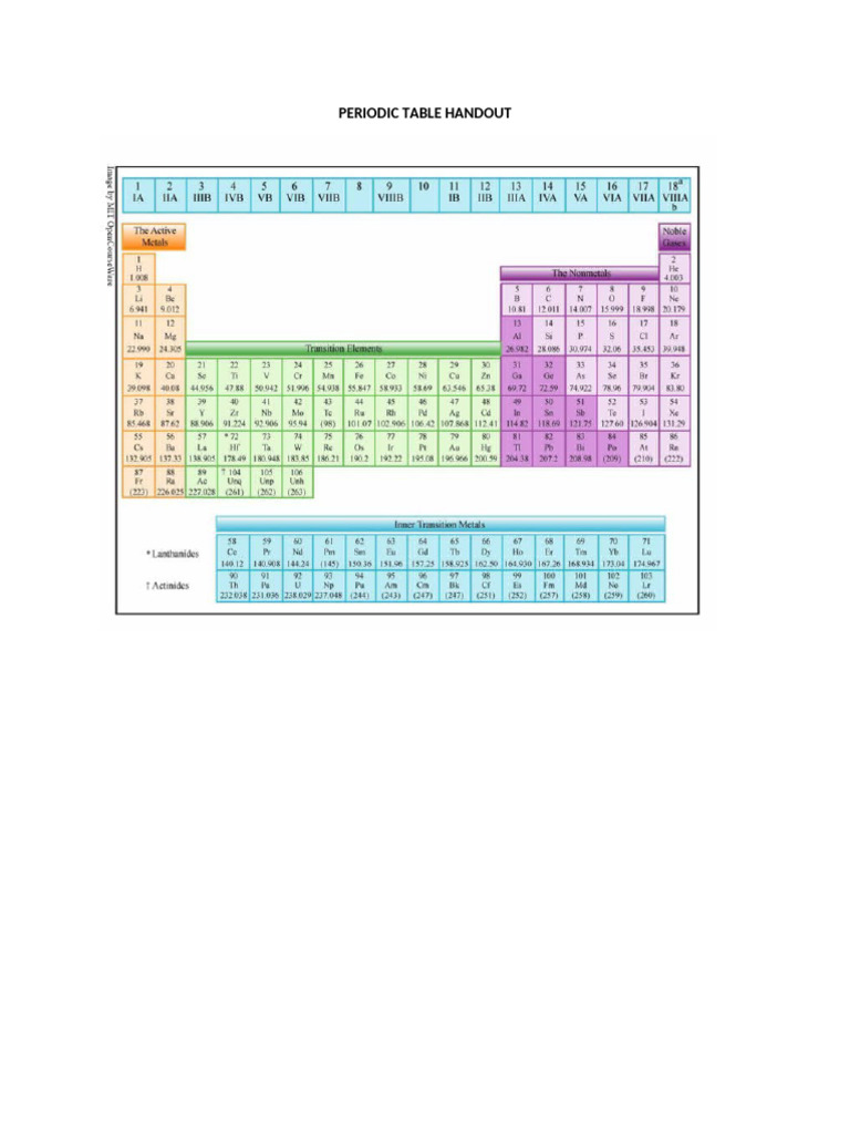 Periodic Table Handout | PDF