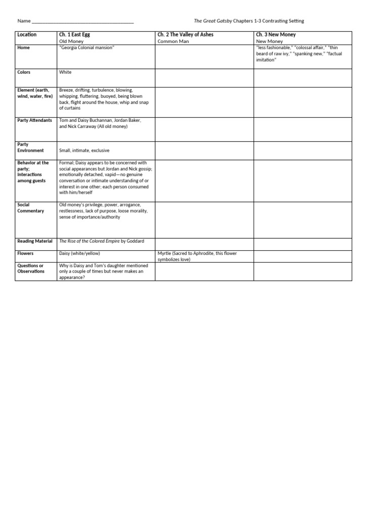 The Great Gatsby Ch. 1-3 Comparison | PDF