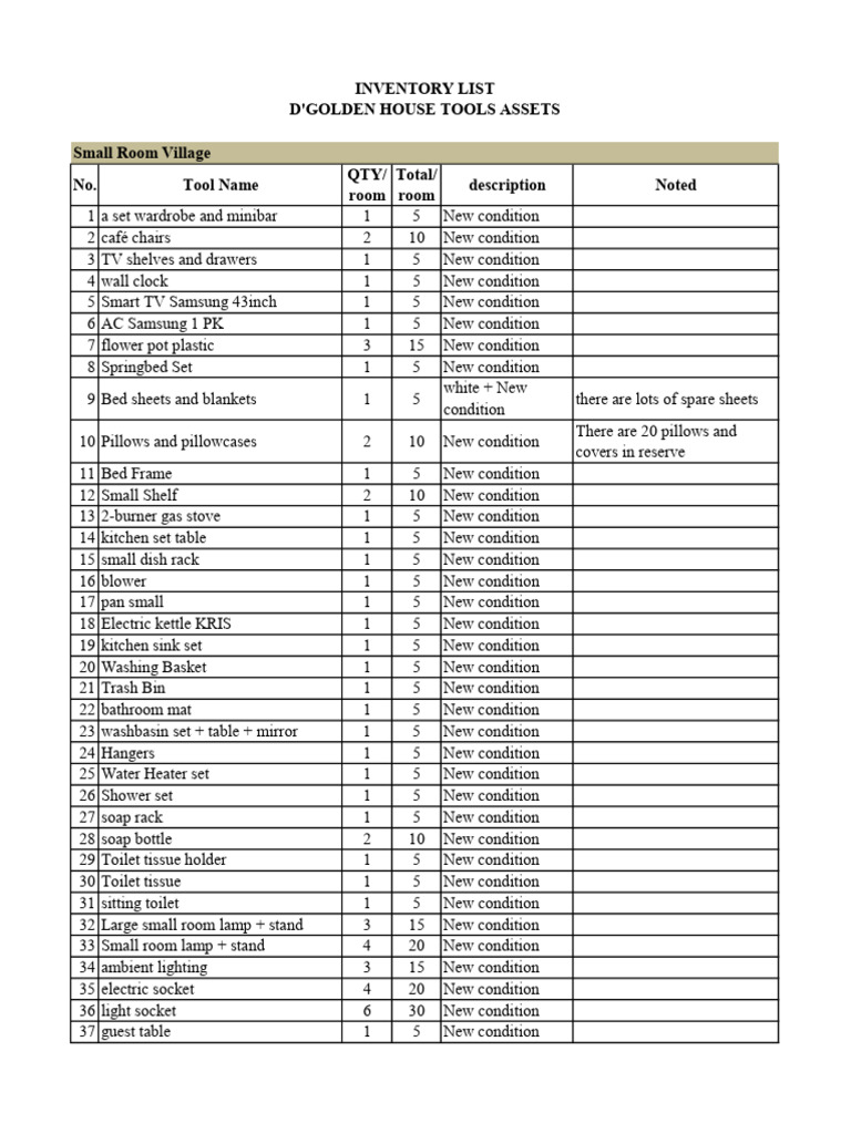 Inventory Assets - Breakdown - 251015 | PDF | Tableware | Home