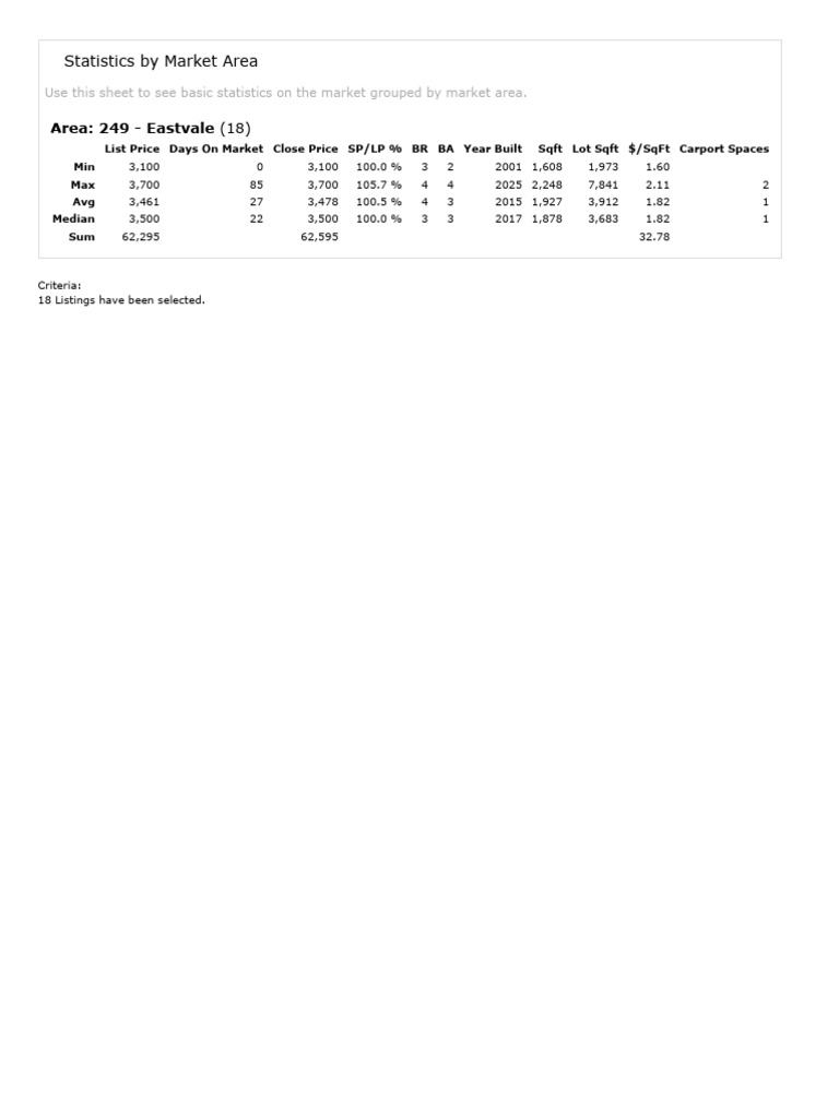 Statistics Sheet1 | PDF