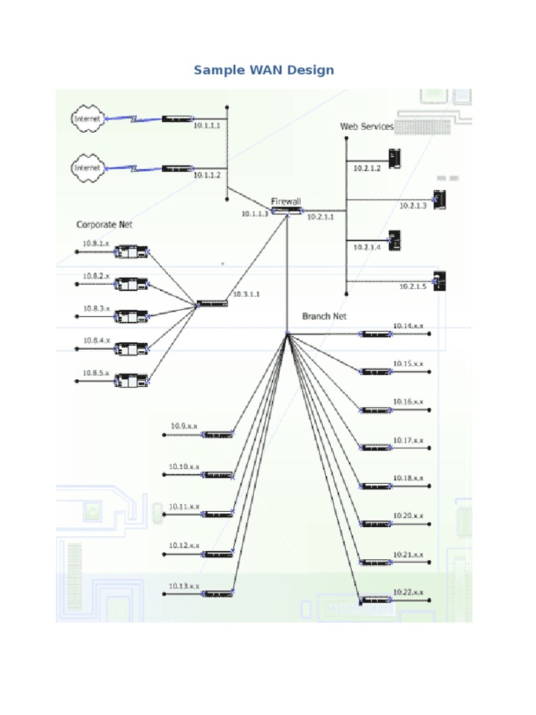 WAN Design | PDF | Computers