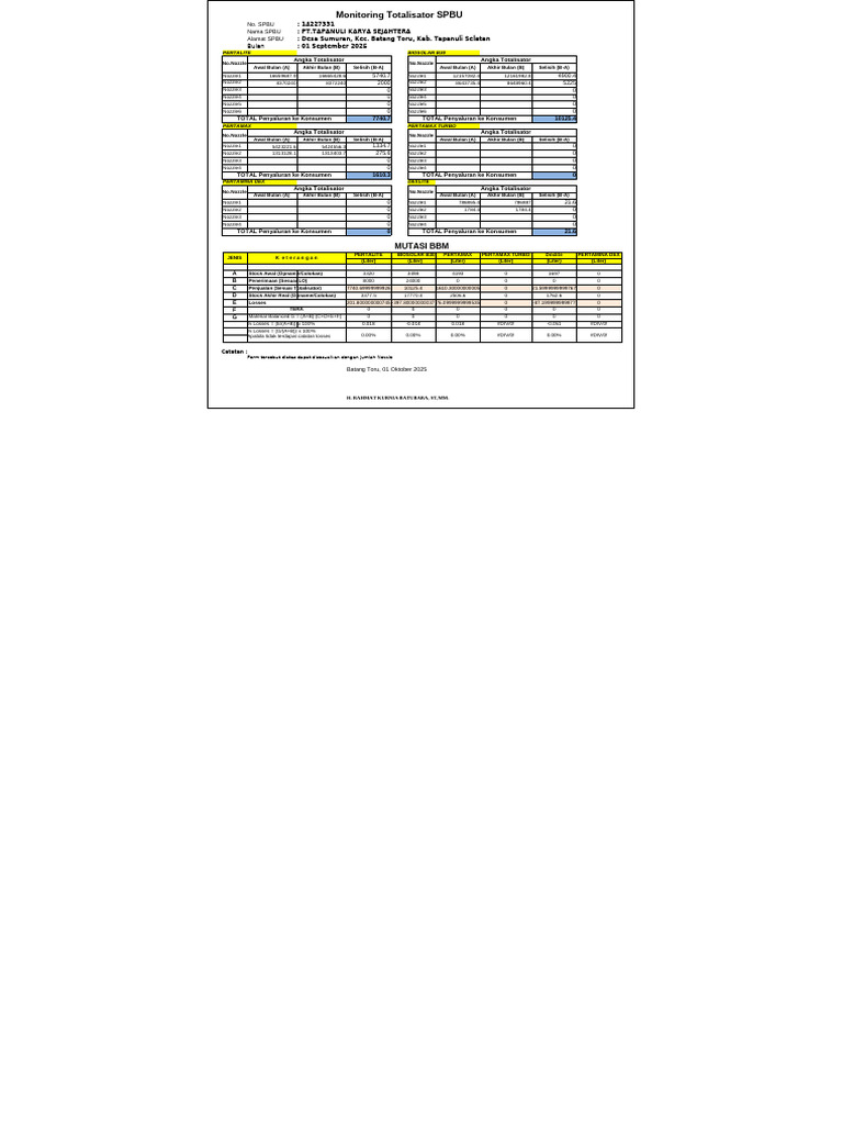 2 Form Totalisator Harian Material Balance Spbu 14227331 - September ...