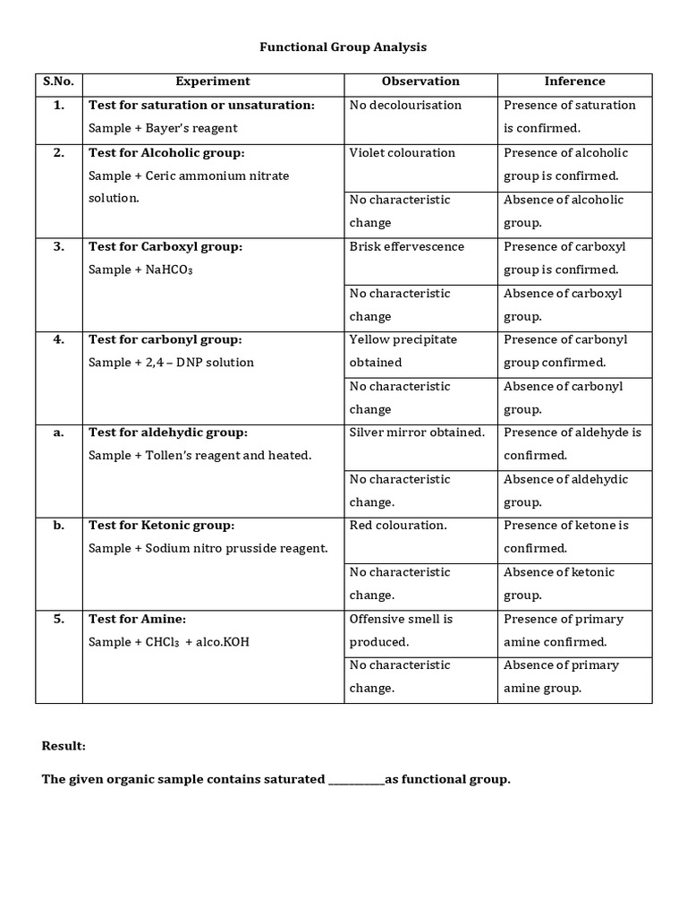 Functional Group Analysis - Copy - 250109 - 085241 | PDF | Aldehyde ...