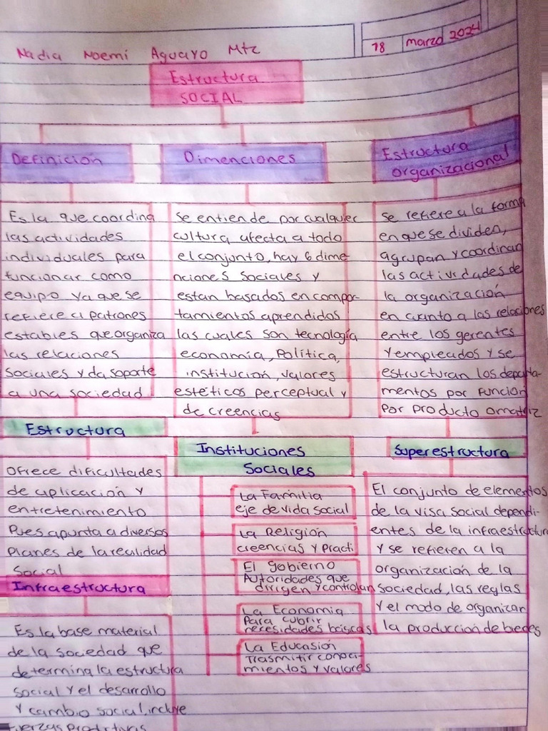 Act Estructura Social | PDF