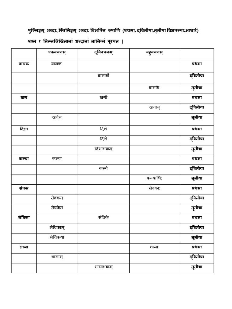 Vibhakti Forms | PDF
