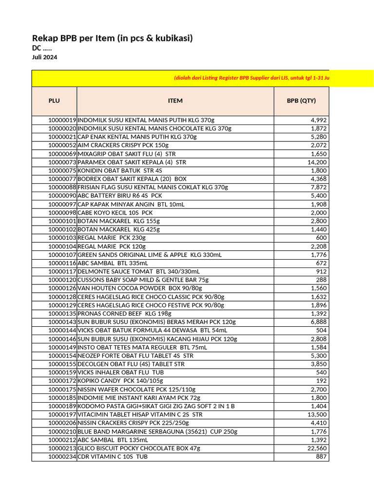Contoh Data Supplier - BPB Per Item in Pcs Dan Kubikasi - Send | PDF | Foods