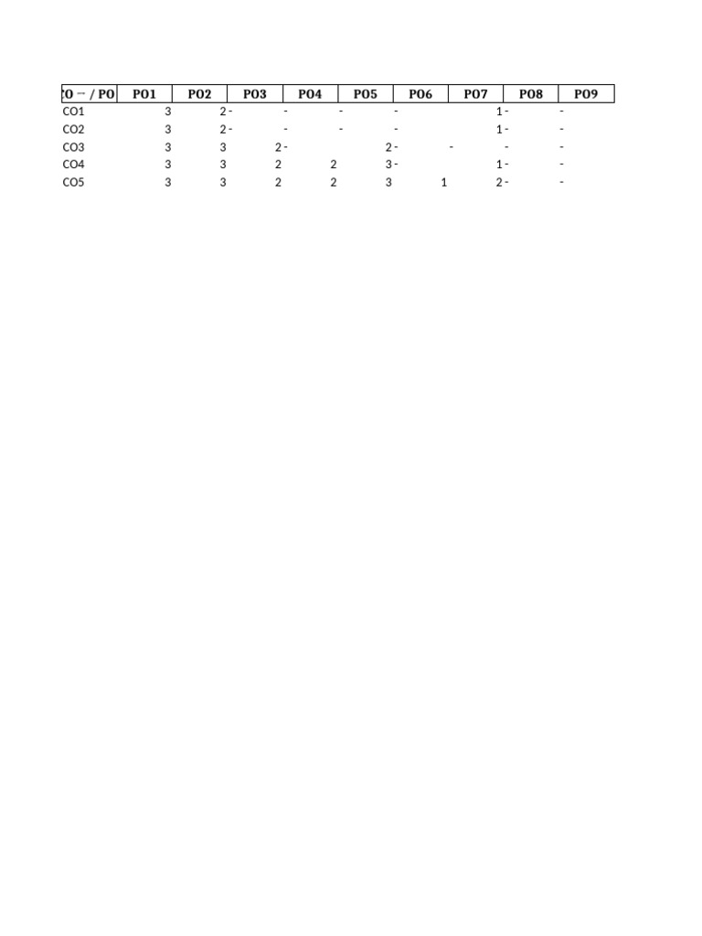 Fluid Mechanics Course Outcomes Summary | PDF