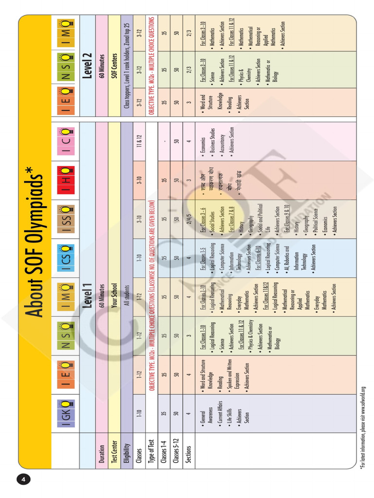 Sample Handbook Class 6 | PDF