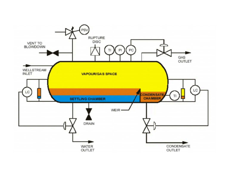 3 Phases Separator. KR | PDF