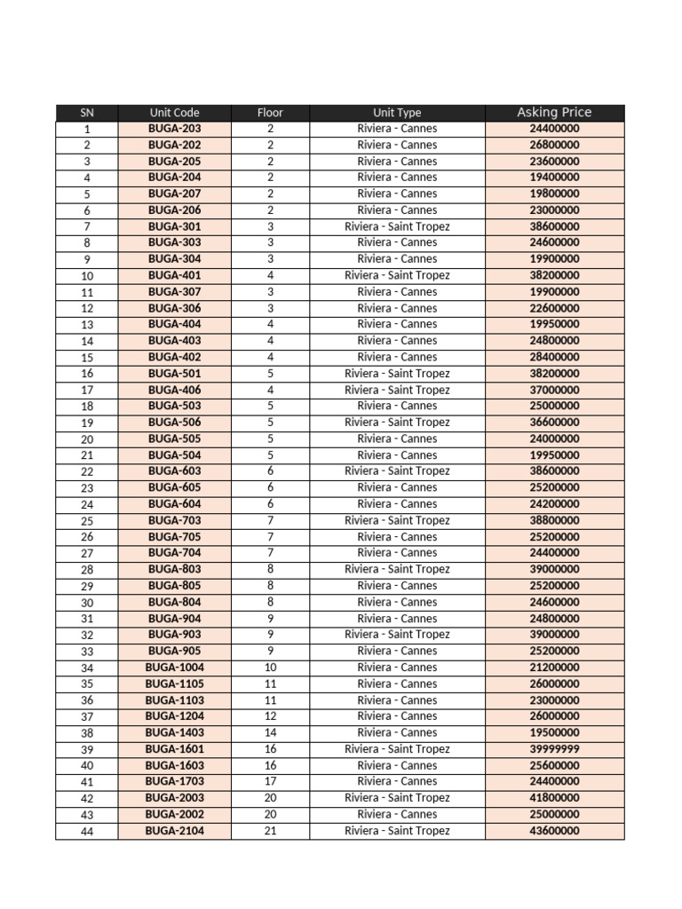 DXB Real Estate Projects Inventory As of 20th October 2025 | PDF ...