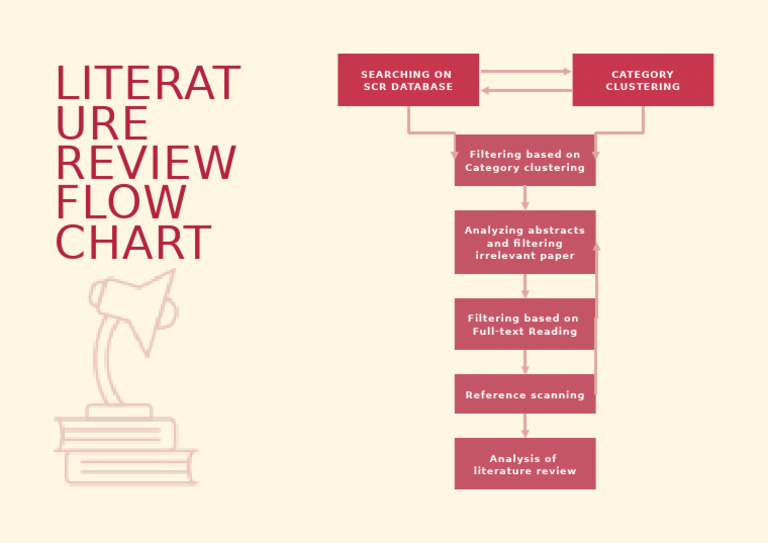 Literature Review Flow Chart Template | PDF