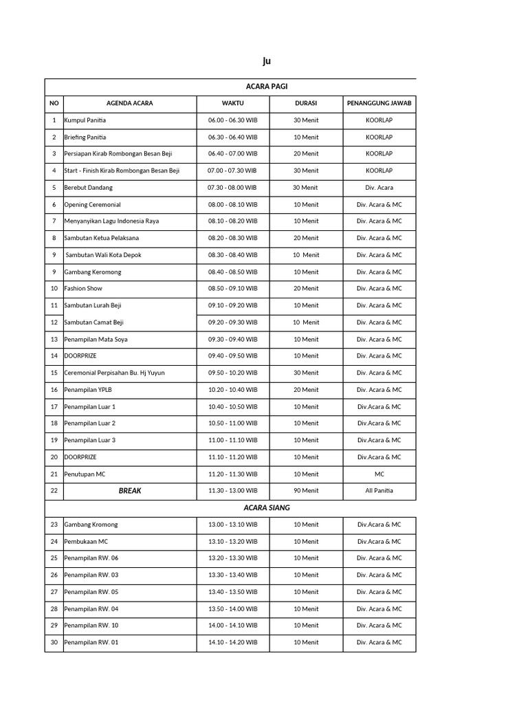 Fiksasi Rundown Keriaan | PDF