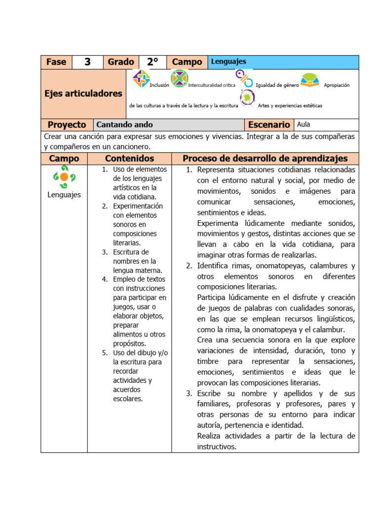 Cantando Ando | PDF | Rima | Canciones