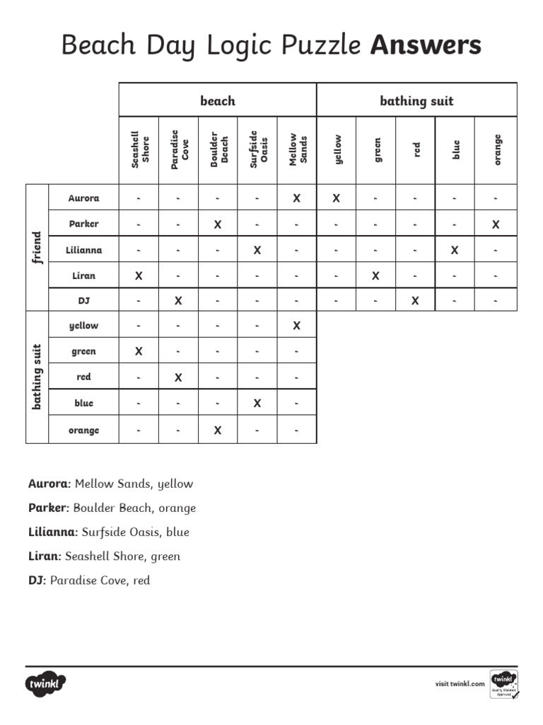 Beach Day Logic Puzzle Solutions | PDF