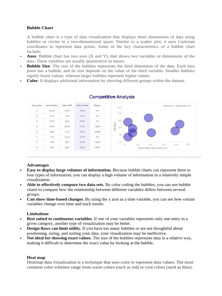 Bubble and Heatmap Visualization Guide | PDF | Information Science ...