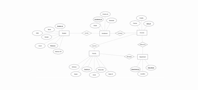 Erdplus | PDF