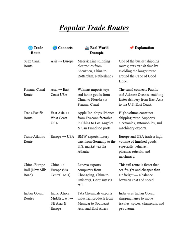 Global Trade Routes Overview | PDF | Transport | Economies