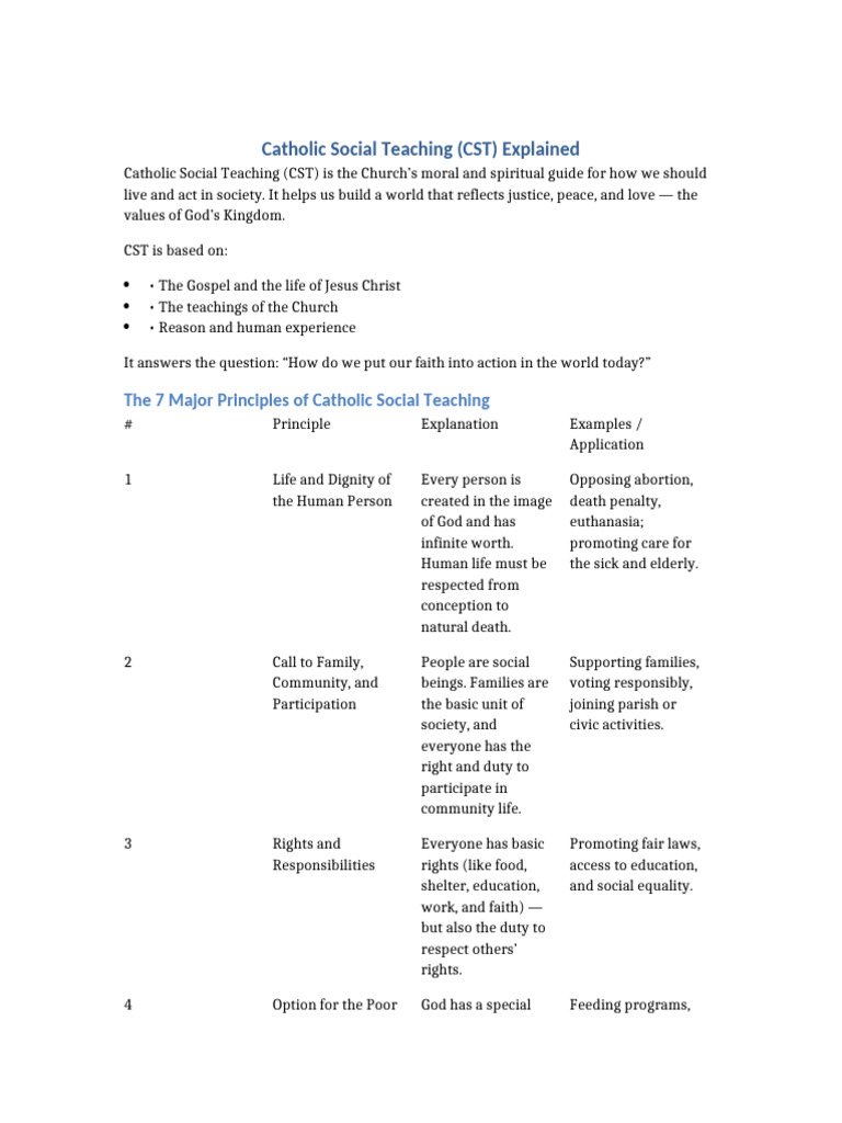 Understanding Catholic Social Teaching | PDF | Catholic Social Teaching ...