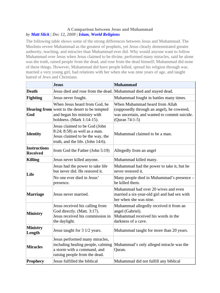 A Comparison Between Jesus and Muhammad | PDF | Jesus | Muhammad