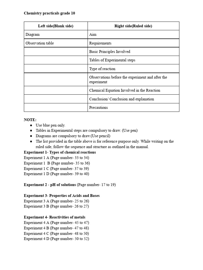 Grade 10 Chemistry Practicals Guide | PDF