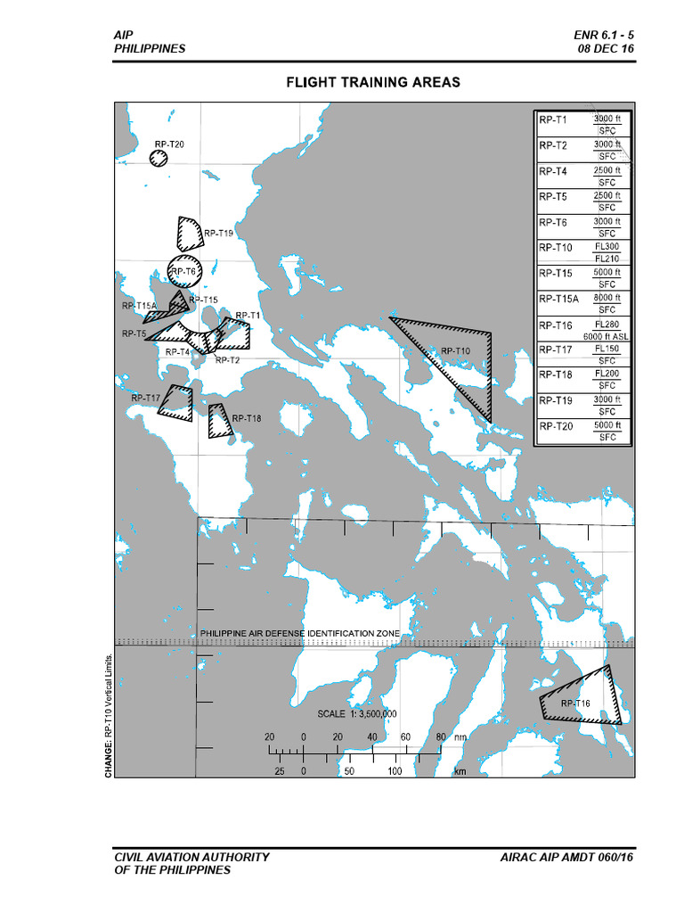 FLT Training Area | PDF