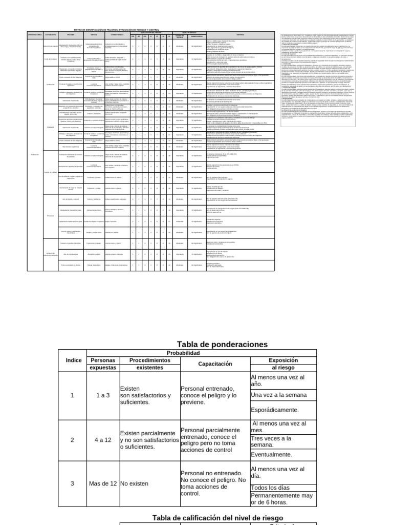FACTORES HUMANOS - Matriz IPERC-G1 | PDF | ruido