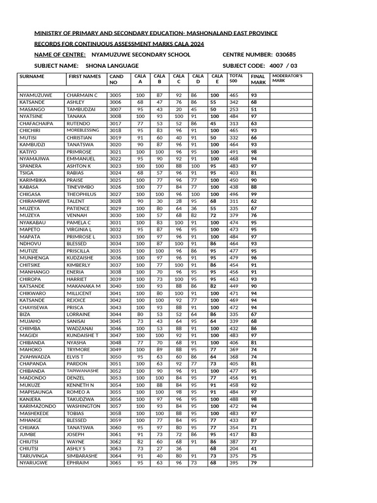 Composite Marksheet for Shona Language | PDF