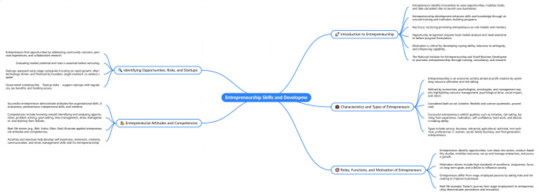 CH 4 Mind Map | PDF