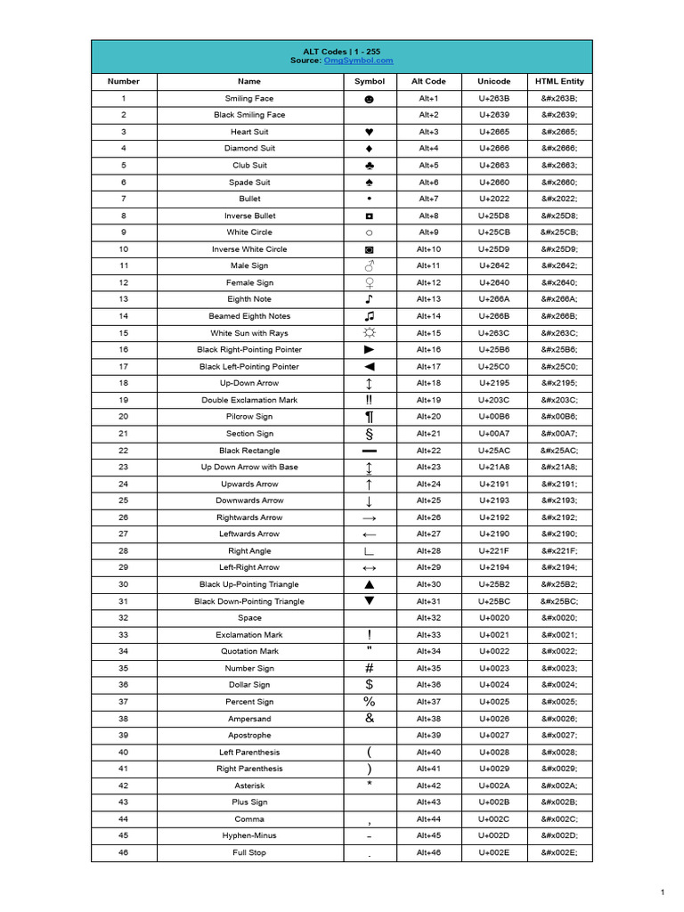 Alt Codes | PDF | Greek Alphabet | Western Calligraphy